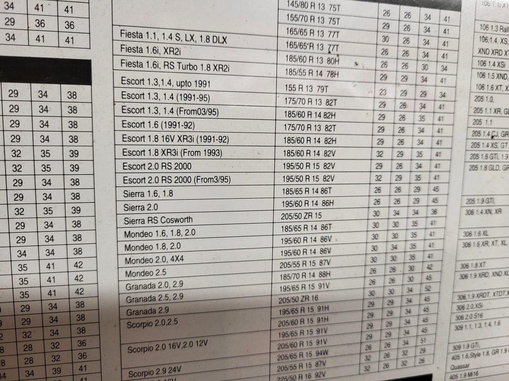 A MICHELIN tyre pressure chart 1990's very nice condition | Automobilia ...
